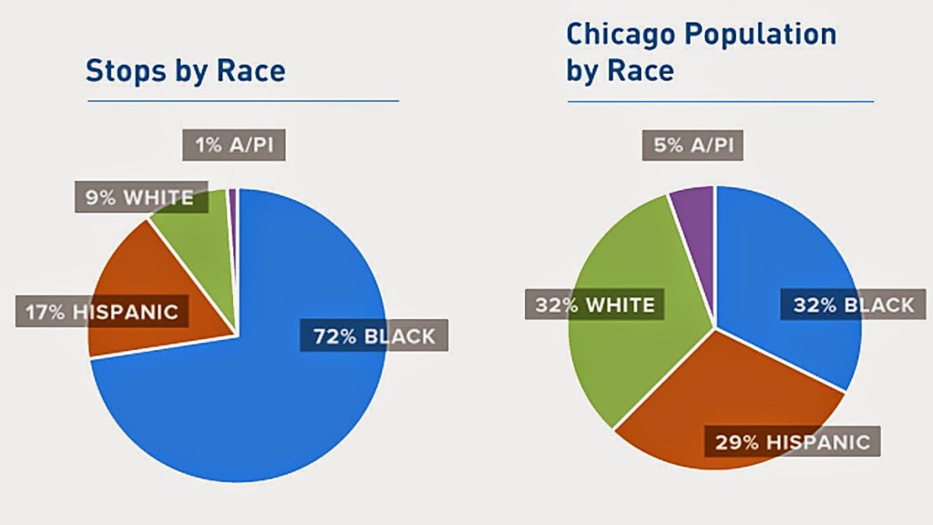 STOP AND FRISK CHICAGO: ACLU study omits half the story – GunsSaveLife.com